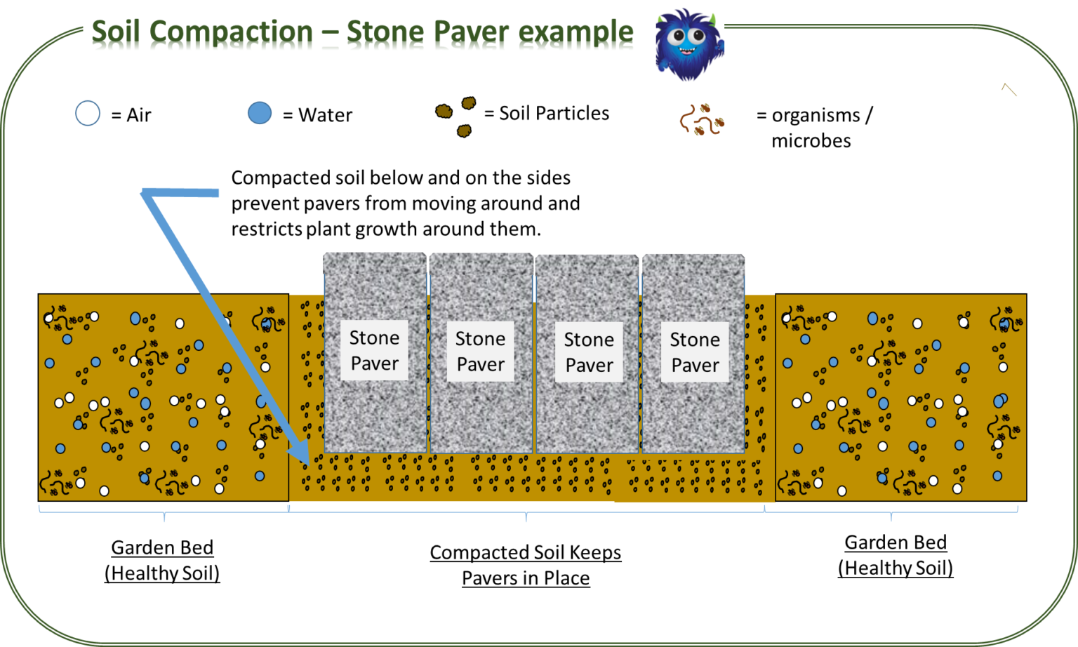 What is Soil Compaction and How to Prevent It - The Grow Monster
